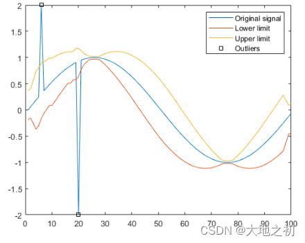 基于Matlab-hampel信号处理笔记1—平滑和去除野点_matlab hampel-CSDN博客