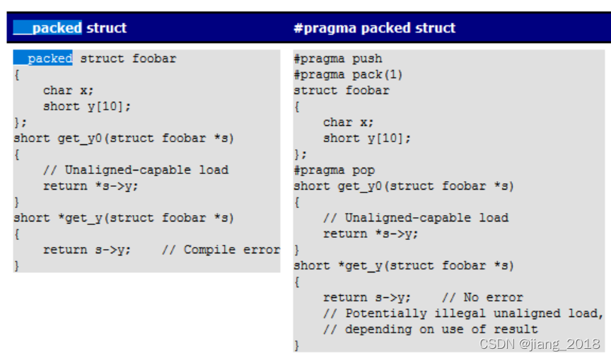 __aeabi_memcpy __aeabi_memcpy4 __aeabi_memcpy8-CSDN博客