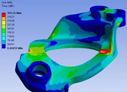 Ansys Mechanical｜中远程点的Behavior该如何设置？_ansys远程点-CSDN博客