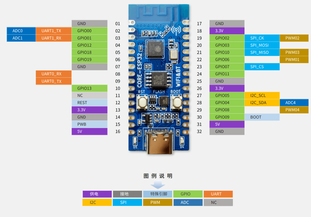 MicroPython+ESP32 C3+ST7735S LCD屏 WIFI联网显示实时时间_micropython st7735-CSDN博客