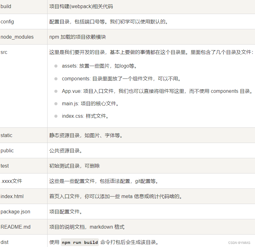 01、初识Vue3、模板语法_vue.createapp(hellovueapp).mount('#hello-vue') 指定文-CSDN博客