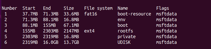 磁盘分区、格式化、挂载——parted命令、mkfs命令_parted格式化磁盘-CSDN博客