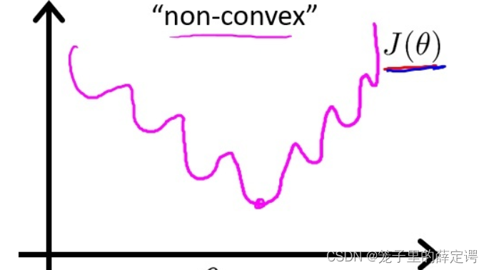 Logistic与Softmax回归详解-CSDN博客