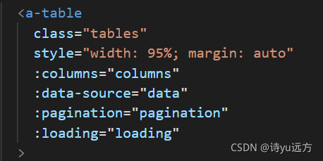 vue AntDesign table分页_vue antd table 分页-CSDN博客