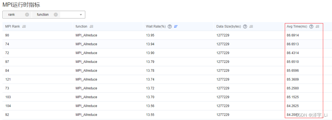 【鲲鹏DevKit黑科技揭秘】HPC应用1人天精准调优，综合性能提升24%_鲲鹏服务器做hpc-CSDN博客