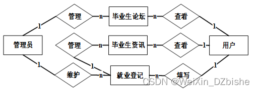 （附源码）springboot毕业生跟踪调查管理系统 毕业设计 061528 高校毕业生追踪管理系统 Csdn博客
