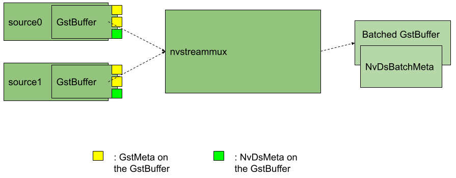 deepstream学习笔记（三）：deepstream-imagedata-multistream解析与接入适配yolov5模型测试_deepstream在检测的时候如何输出每一帧检测的关键 ...