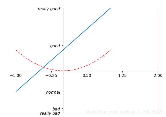 matplot画图-线型+图例+绘图顺序（二）_plt.plot线型-CSDN博客