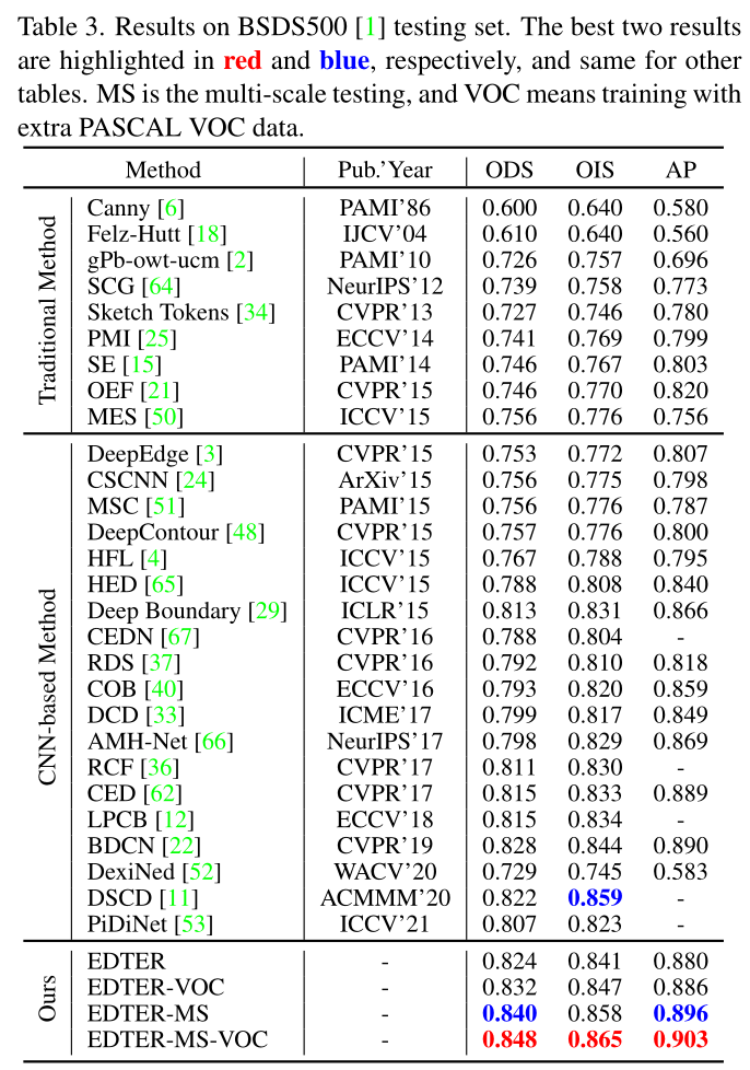 EDTER: Edge Detection with Transformer—边缘检测，效果远超之前的研究-CSDN博客