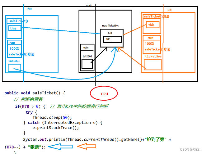 java多线程_线程优先级、线程安全同步与同步_thread类提供了setpriority方法和3个静态常量-CSDN博客
