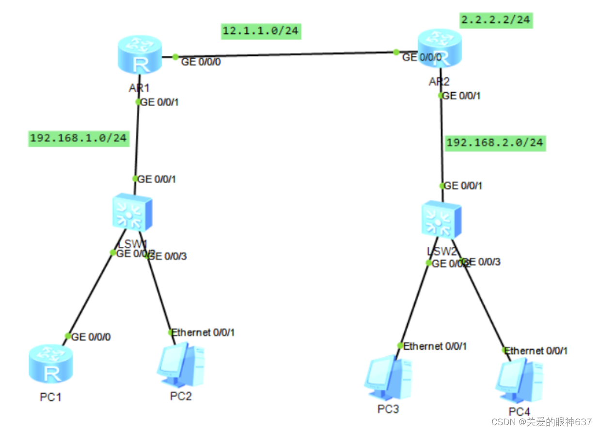 深入理解静态路由与动态路由配置：RIP、OSPF和ACL应用-CSDN博客