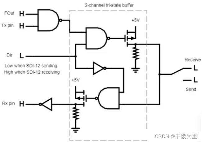 SDI-12与UART、RS485、RS232传输协议的转换_sdi-12协议-CSDN博客