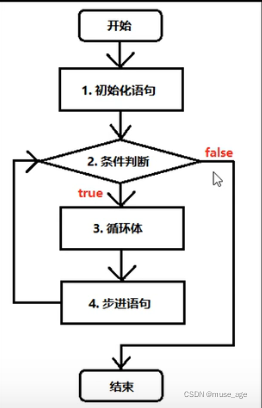 【java笔记】顺序结构，判断结构，循环结构-CSDN博客