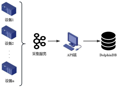DolphinDB C++ API 数据写入使用指南-CSDN博客