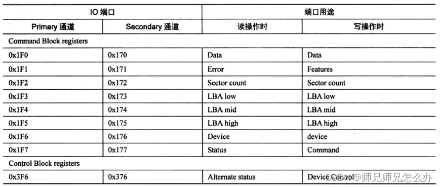 【操作系统】调用硬盘并且实现MBR与Loader的过渡——原理篇_操作系统 lba-CSDN博客