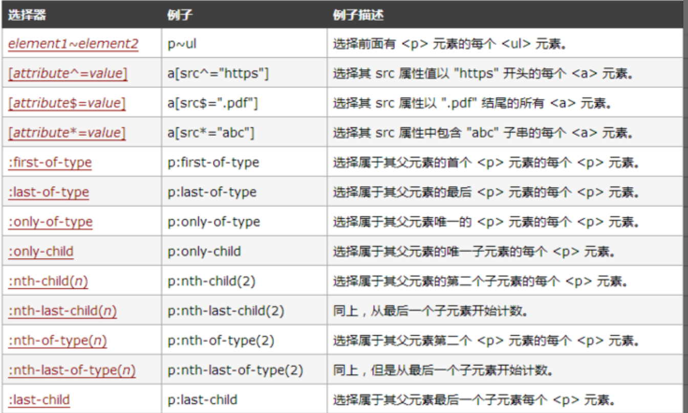 CSS3的新特性_css3新特性-CSDN博客