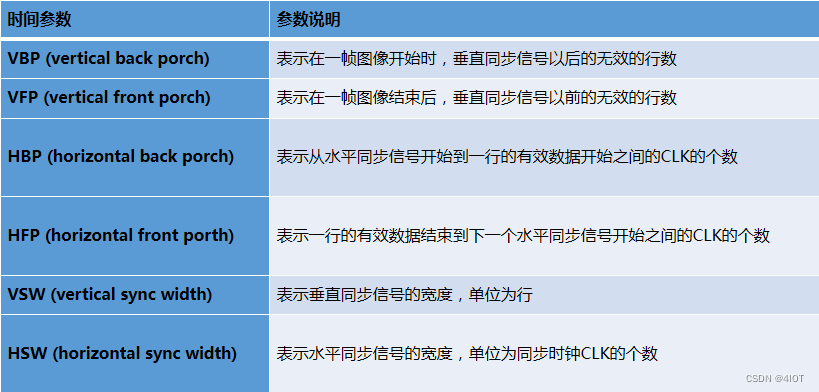 物联网ARM开发- 6协议 FSMC模拟8080时序驱动LCD(上）_ssd1963-CSDN博客