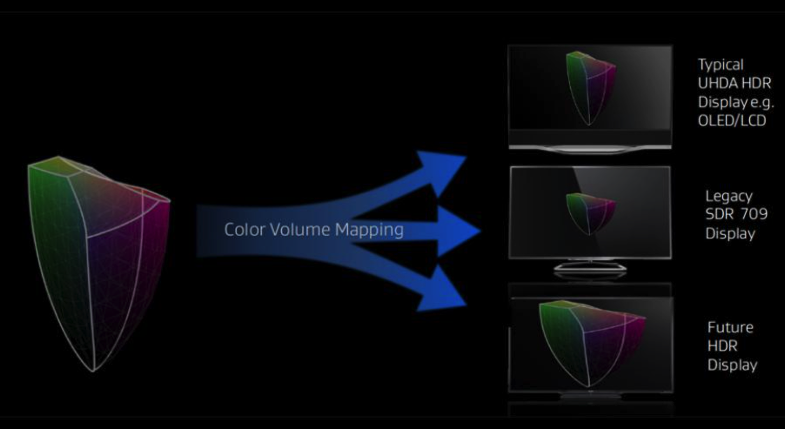 HDR转SDR实践之旅(一)流程总结-CSDN博客