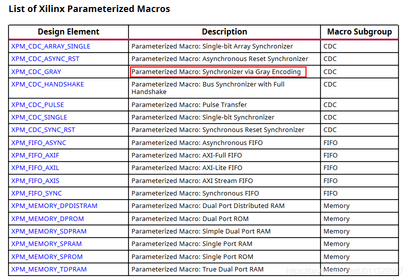 Xilinx Parameterized Macros-CSDN博客
