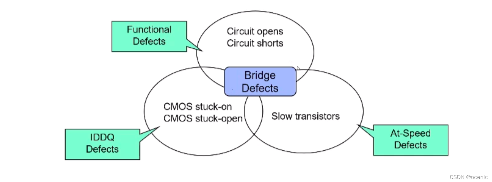 Tessent scan &ATPG (4) 额外的fault model‘_atpg bridge fault-CSDN博客