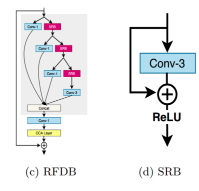 RFDN阅读-CSDN博客