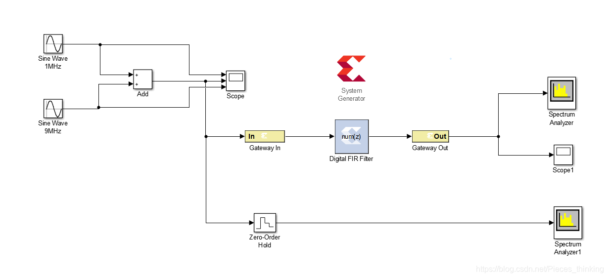 System Generator从入门到放弃(二)-Digital Filter_system generator fir iq-CSDN博客