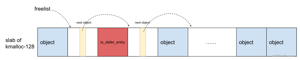 Dirty Pagetable-脏页表：一种新的内核漏洞利用技术-CSDN博客