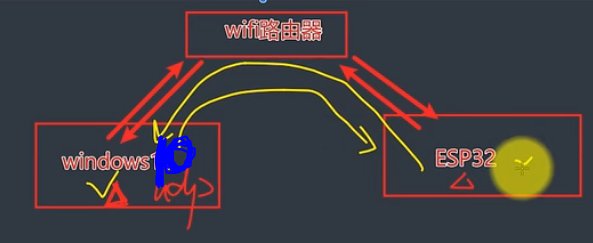 物联网开发笔记(19) 使用micropython开发esp32开发板之连接wifi热点esp32 Micropython Wifi Ap