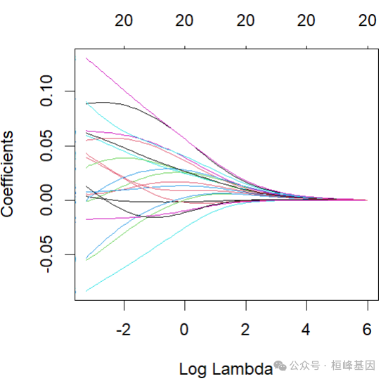 MachineLearning 23. 机器学习之岭回归预测基因型和表型 (Ridge)-CSDN博客