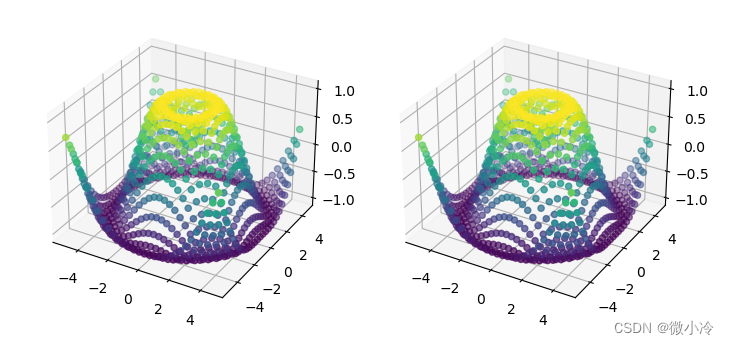 三个案例，彻底学会Python三维绘图_python 3d图-CSDN博客