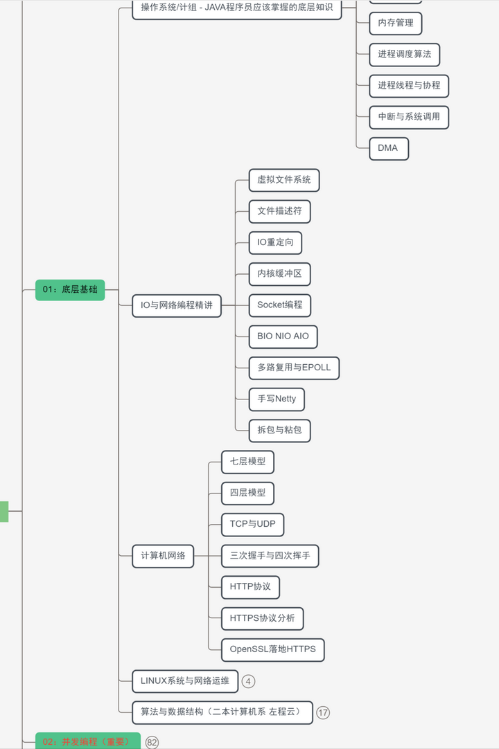 GitHub最新发布Java面试突击手册+P5-P8学习图谱，一夜直接竟爆火-CSDN博客
