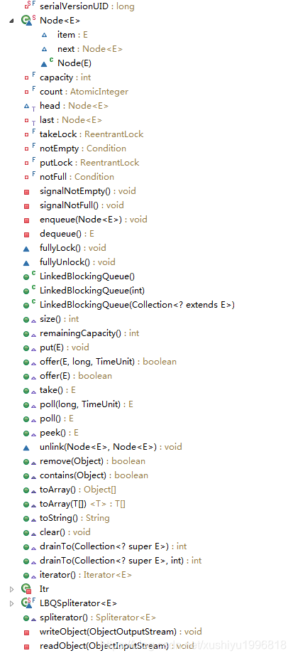 java多线程 LinkedBlockingQueue源码分析_lockedblockingqueue-CSDN博客