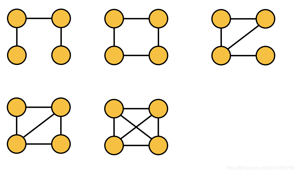GNN-CS224W:12 Frequent Subgraph Mining with GNNs_anchor node-CSDN博客