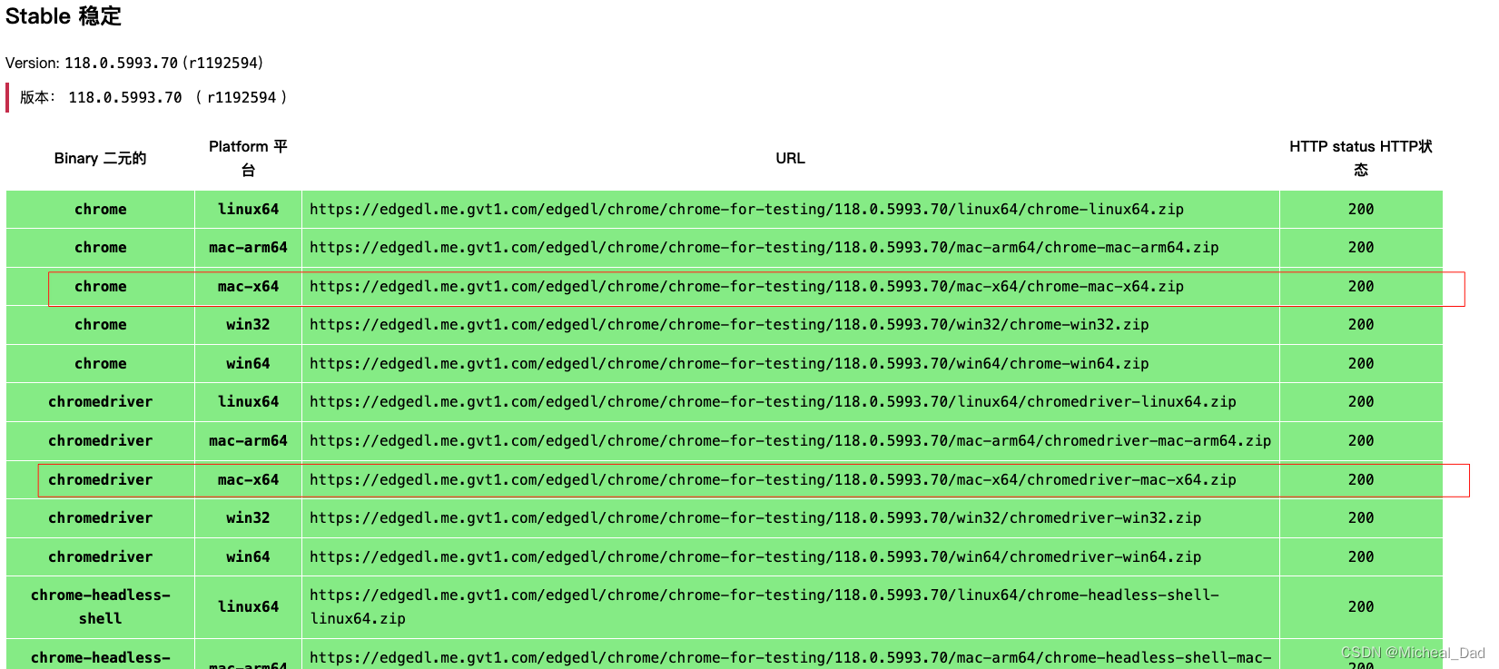 随记python Selenium Chrome 在mac和win系统上实现mac Python 安装 Webdriver