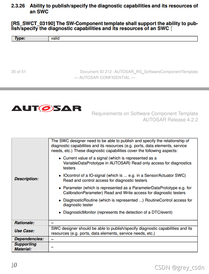 776_AUTOSAR_RS_SoftwareComponentTemplate4_SWC模板需求3_monitor swc-CSDN博客