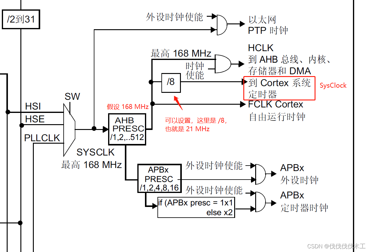 ARM开发初级-STM32时钟系统以及如何正确使用HAL_Delay-学习笔记08_stm32f407 hal 时钟配置 delay-CSDN博客