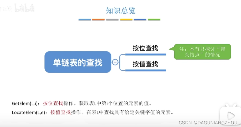 【数据结构】单链表的查找在数据结构链表中如何写查询的数据 Csdn博客