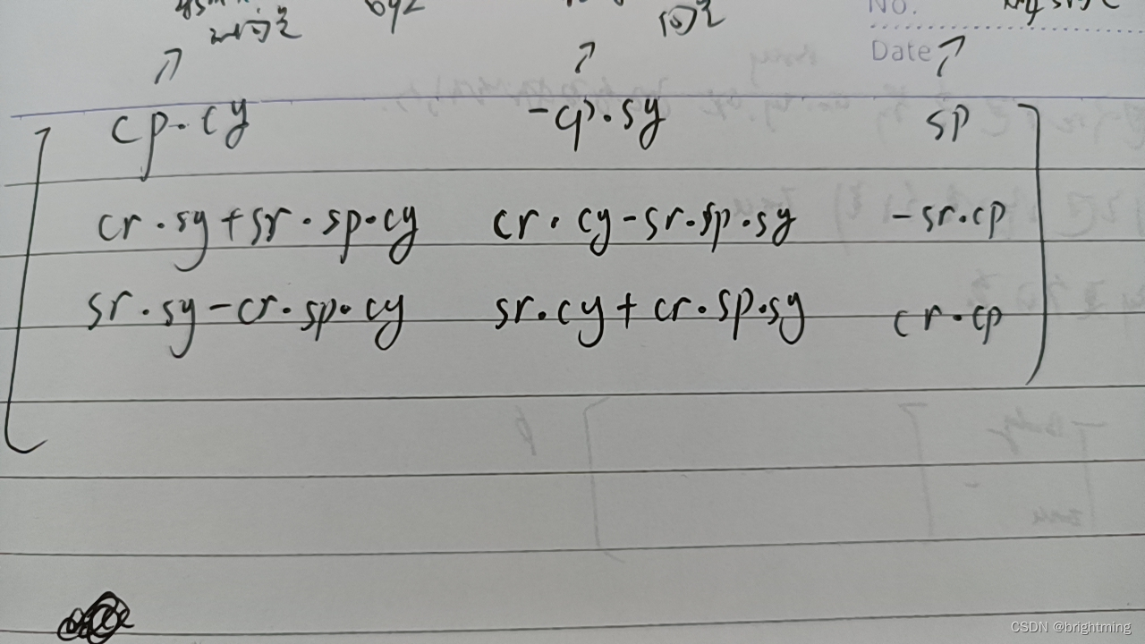 利用imu估计roll、pitch的理解_imu roll pitch yaw-CSDN博客