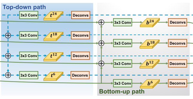 EDTER: Edge Detection with Transformer—边缘检测，效果远超之前的研究-CSDN博客