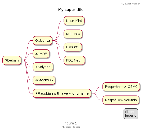 测试开发体系介绍——测试体系介绍-L2-CSDN博客