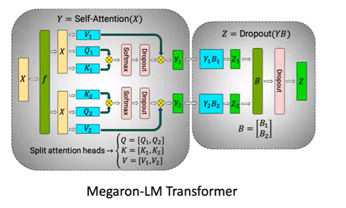 Alpa Automating Inter And Intra Operator Parallelism For Distributed Deep Learning阅读笔记 Csdn博客