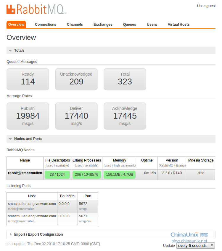 RabbitMQ源码解析前奏--管理与监控_rabbitmq-management-client-CSDN博客