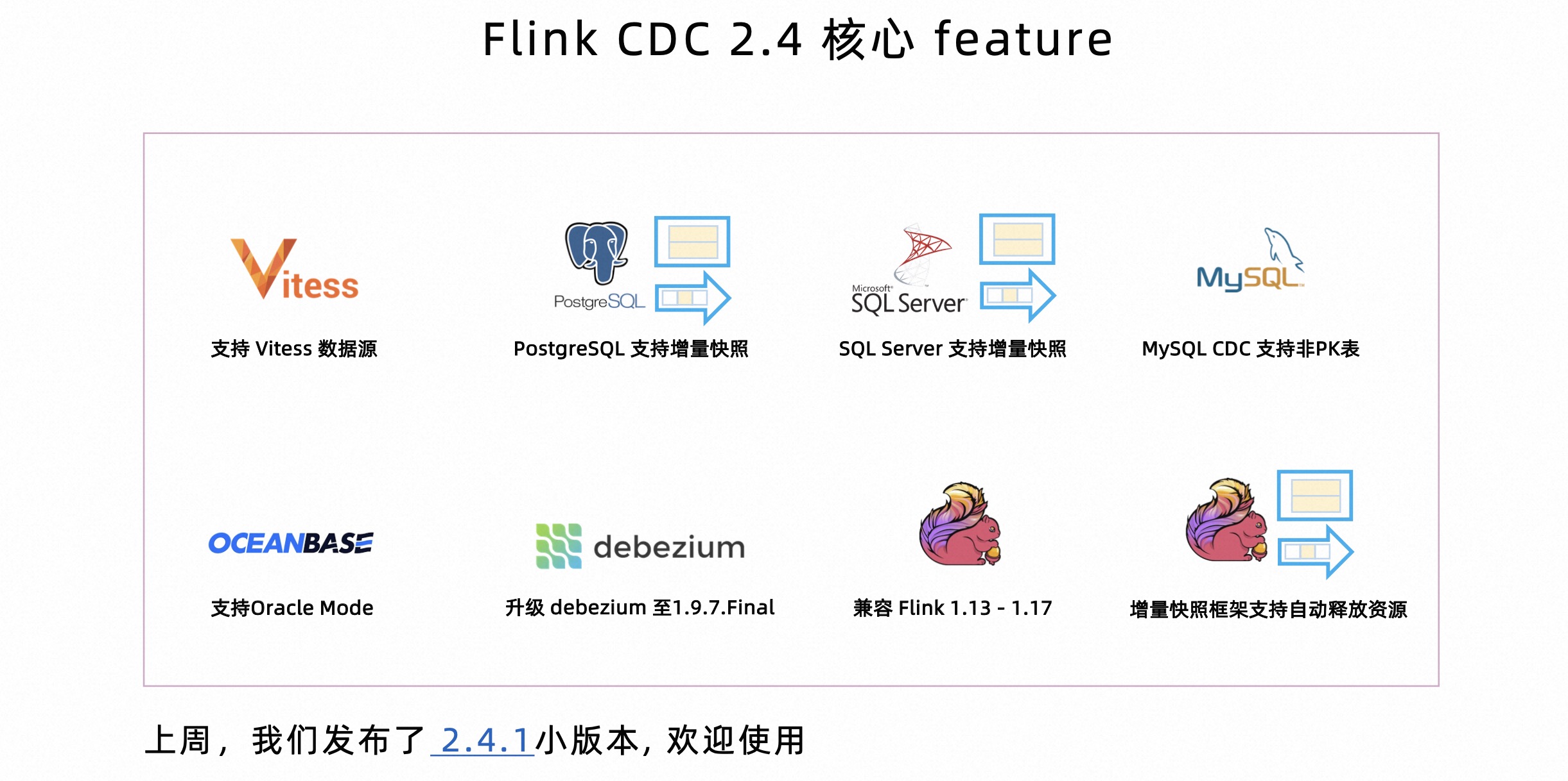 基于 Flink CDC 高效构建入湖通道_flinkcdc paimon-CSDN博客