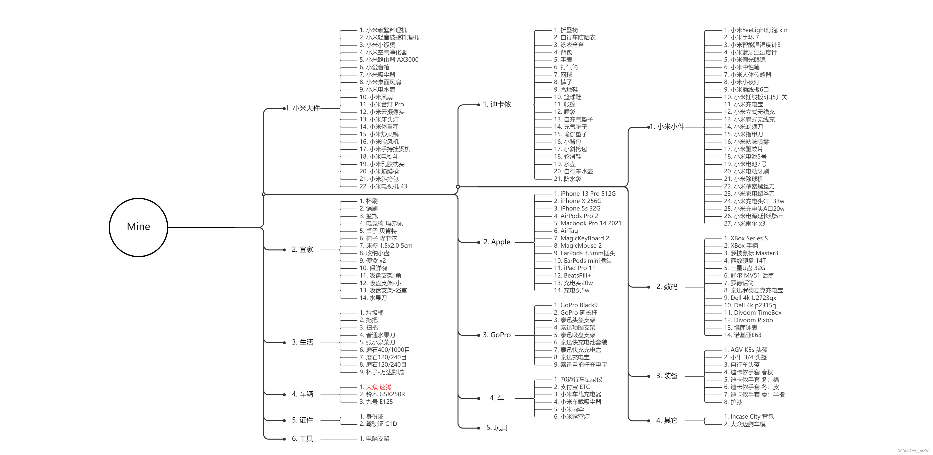 Canvas.arcTo() 的使用，画一条带圆角的线段，画一个思维导图一基础_canvas arcto-CSDN博客