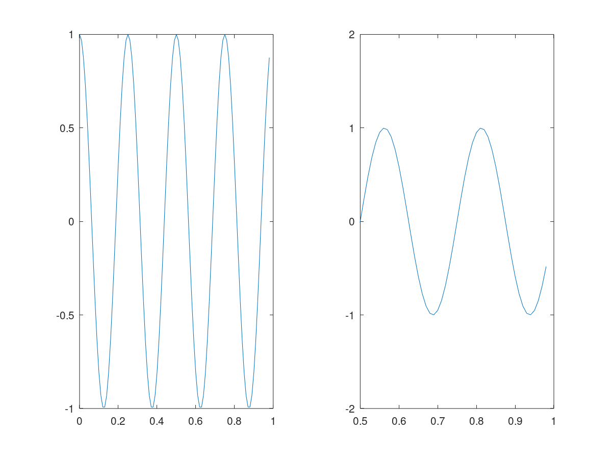 octave的环境配置及简单使用_octave 官网-CSDN博客