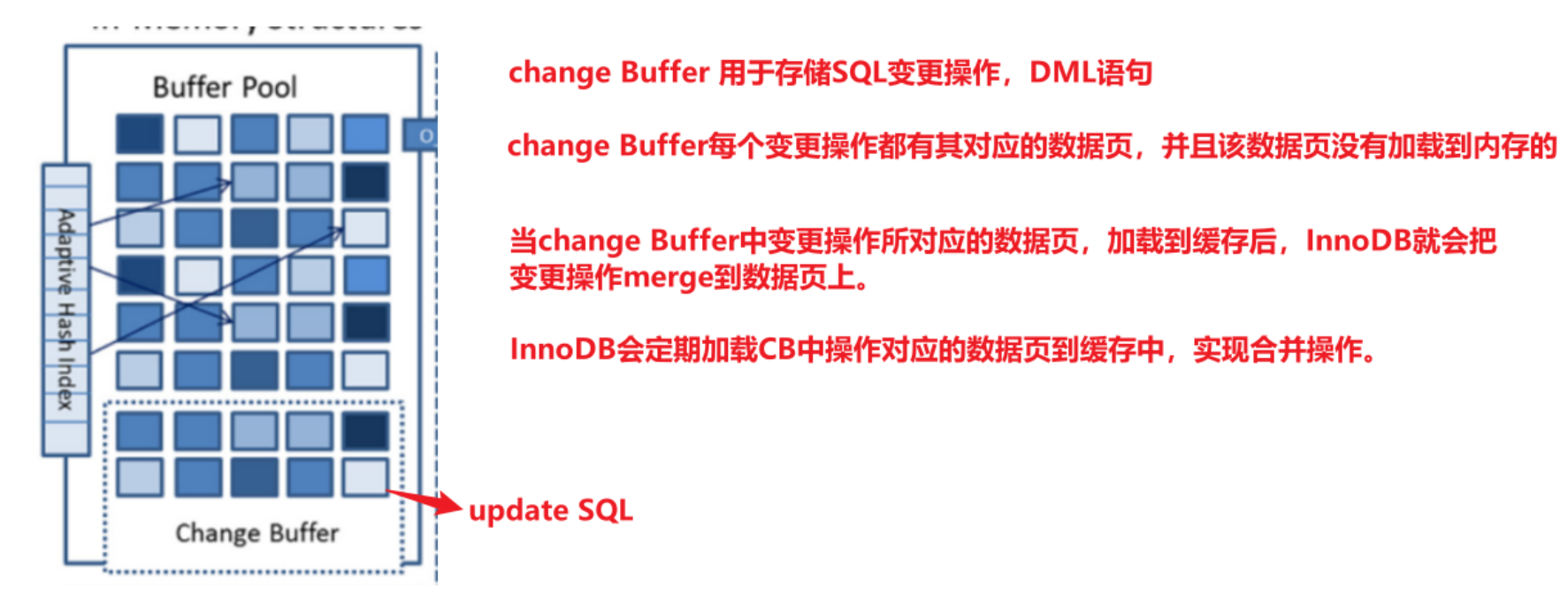 为什么说change Buffer写缓冲区，仅适用于辅助索引页_changebuffer为什么只对二级索引生效-CSDN博客