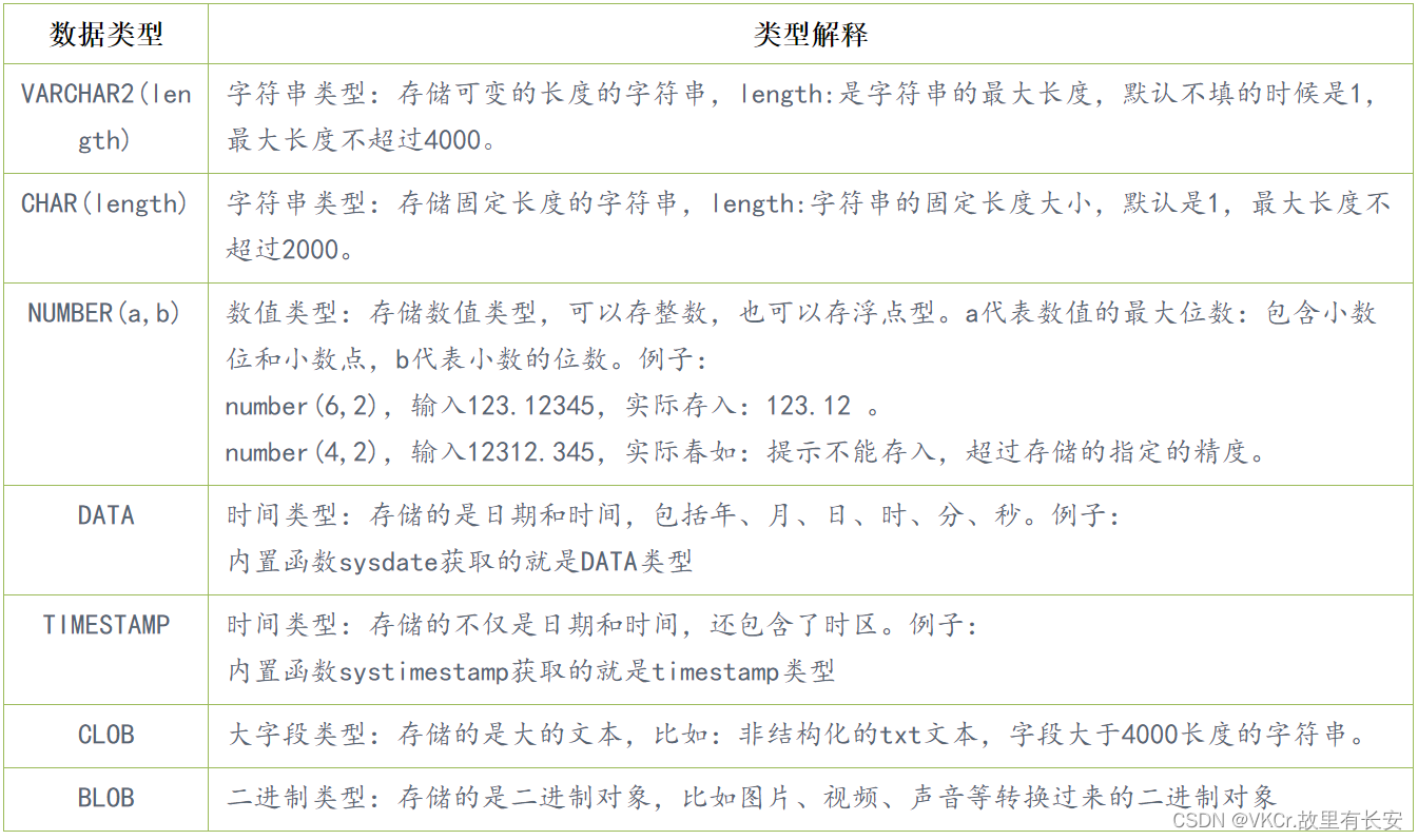 Oracle基本知识点_oracle delete from-CSDN博客