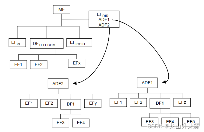 SIM卡详解：类型、结构与操作-CSDN博客