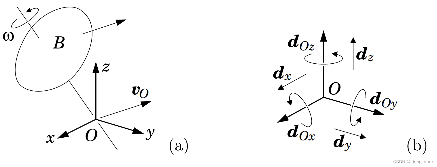 [足式机器人]Part4 刚体动力学 Ch02 空间向量代数——【Rigid Body Dynamics Algorithms读书笔记】-不完整/后续不再更新此书-CSDN博客