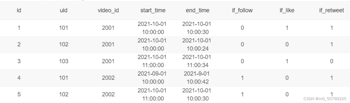 【SQL编程语言】Datawhale_在sql怎么表示postal code-CSDN博客